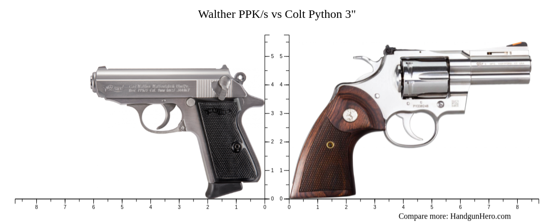 Walther PPK/s vs Colt Python 3" size comparison | Handgun Hero