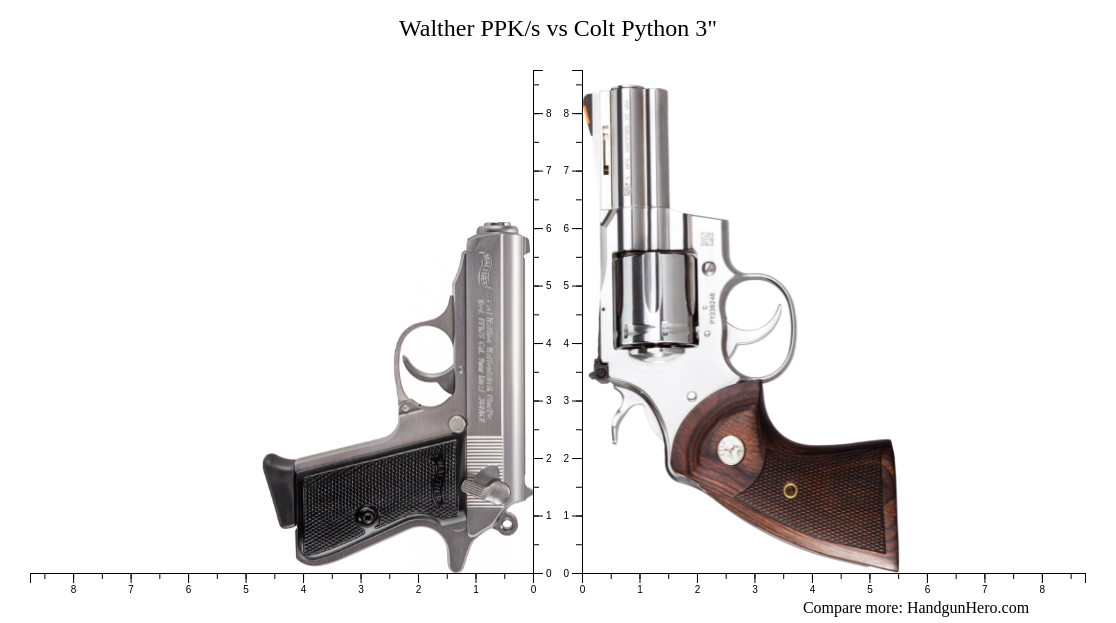 Walther PPK/s vs Colt Python 3" size comparison | Handgun Hero