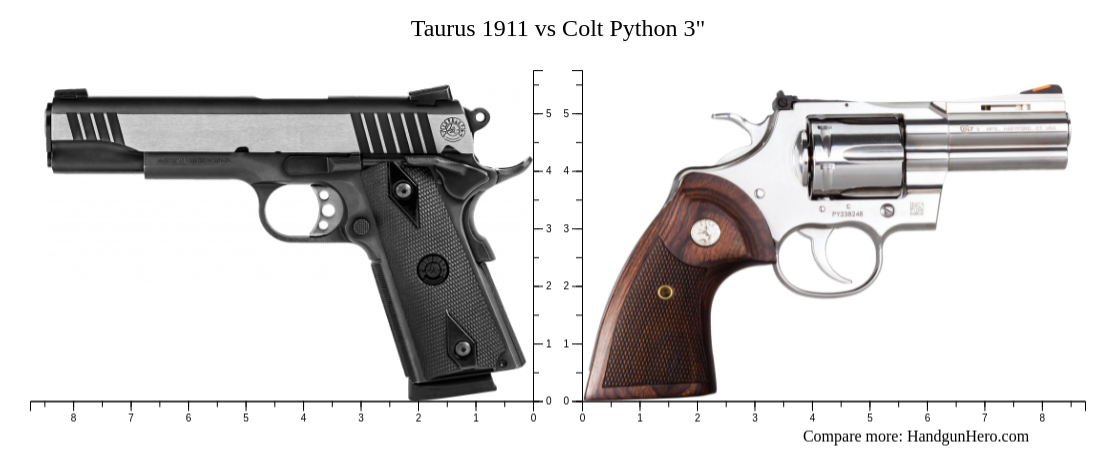 Taurus 1911 vs Colt Python 3" size comparison | Handgun Hero