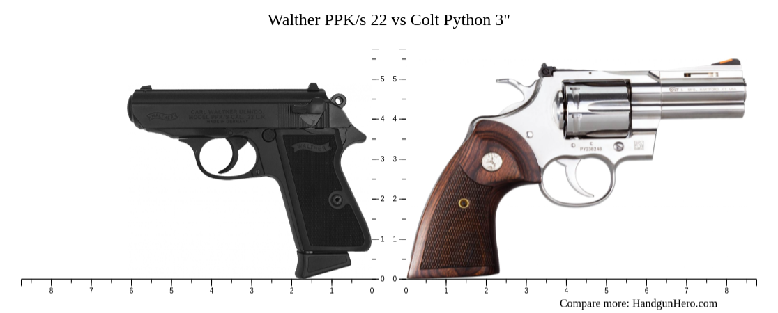 Walther PPK/s 22 vs Colt Python 3" size comparison | Handgun Hero