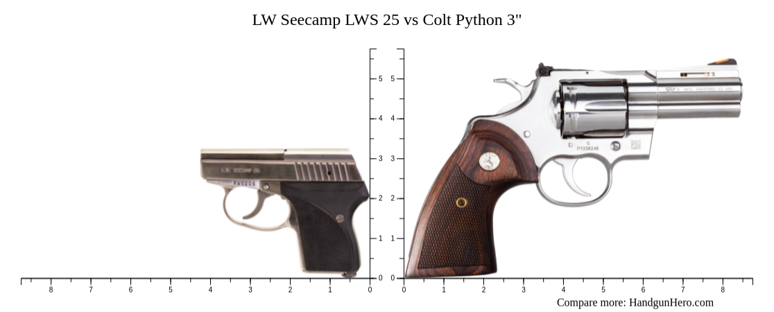 LW Seecamp LWS 25 vs Colt Python 3" size comparison | Handgun Hero