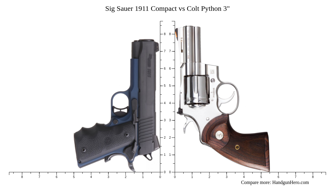Sig Sauer 1911 Compact vs Colt Python 3" size comparison | Handgun Hero