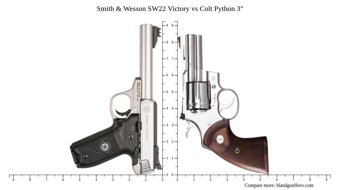 Smith & Wesson SW22 Victory vs Colt Python 3" size comparison | Handgun ...