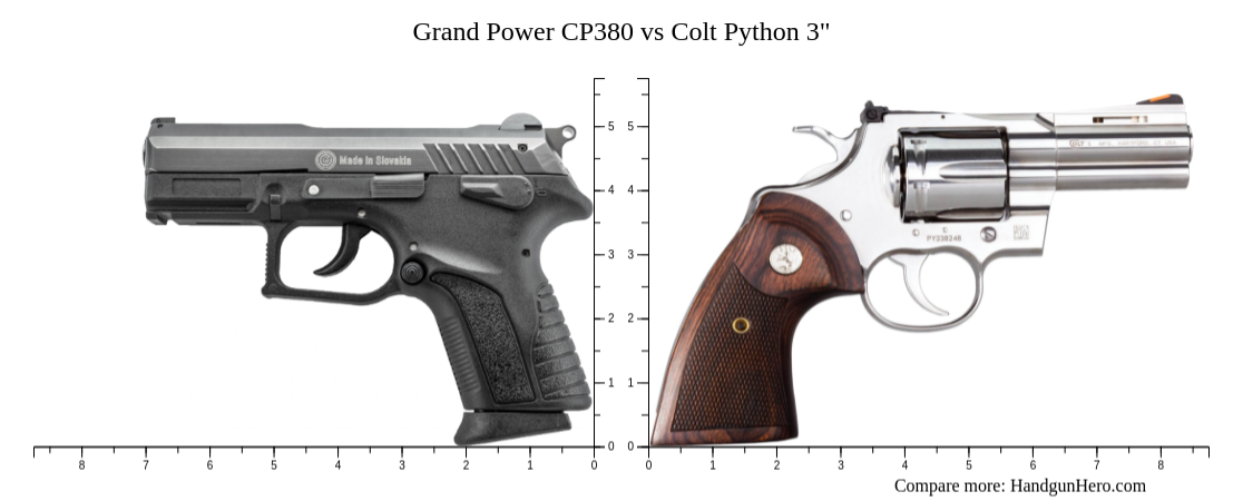 Grand Power CP380 vs Colt Python 3" size comparison | Handgun Hero