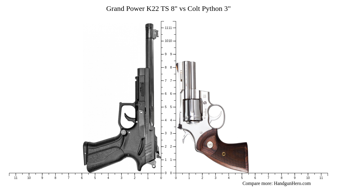 Grand Power K22 TS 8" vs Colt Python 3" size comparison | Handgun Hero