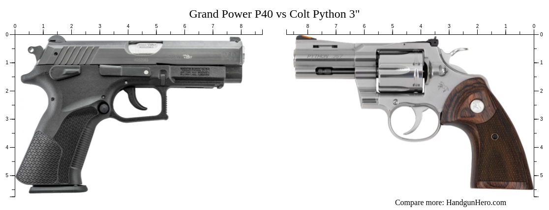 Grand Power P40 vs Colt Python 3" size comparison | Handgun Hero
