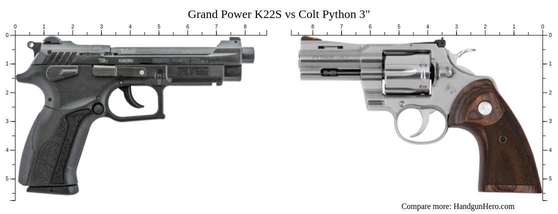 Grand Power K22S vs Colt Python 3" size comparison | Handgun Hero
