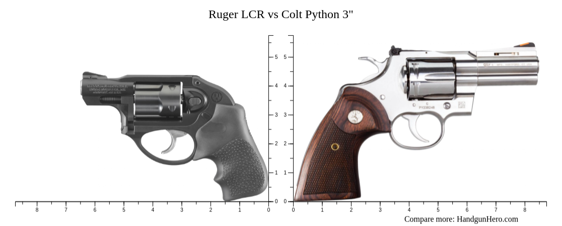 Ruger LCR vs Colt Python 3" size comparison | Handgun Hero