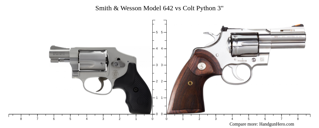 Smith & Wesson Model 642 vs Colt Python 3" size comparison | Handgun Hero