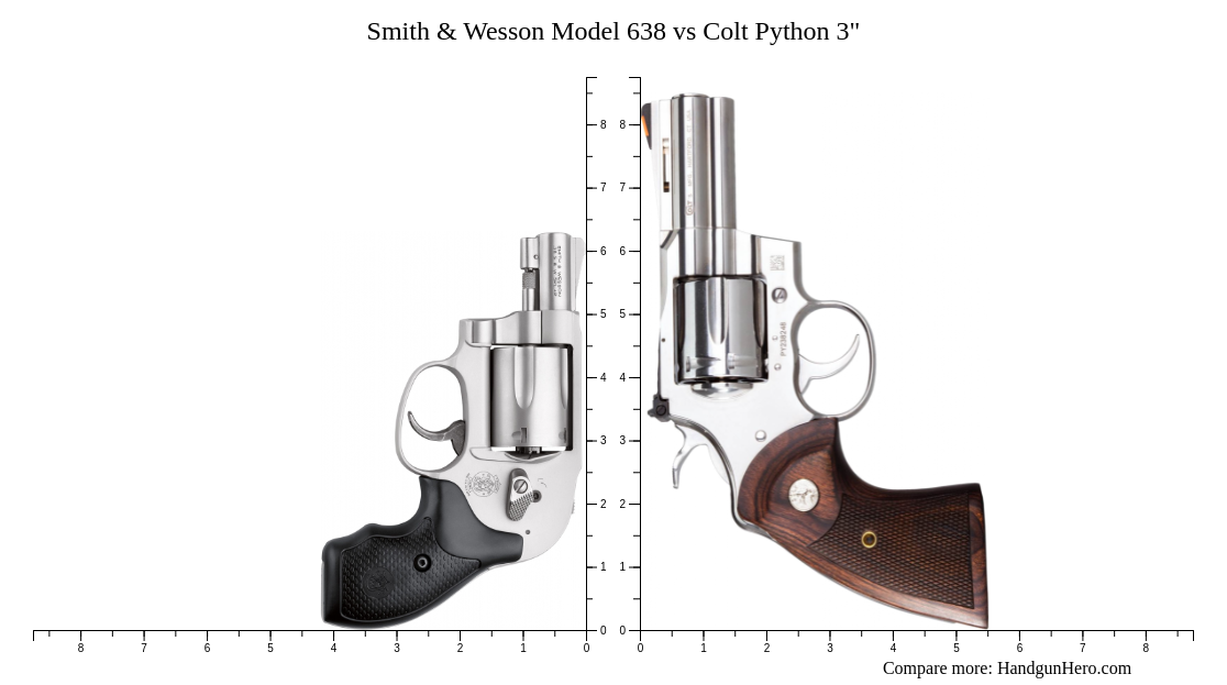 Smith & Wesson Model 638 vs Colt Python 3" size comparison | Handgun Hero