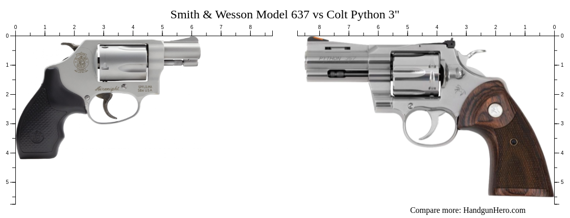 Smith & Wesson Model 637 vs Colt Python 3" size comparison | Handgun Hero