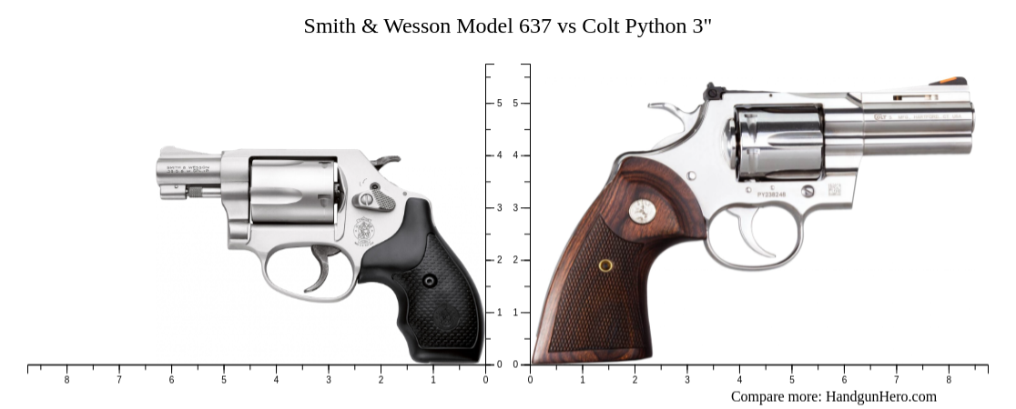 Colt Python 3" vs Colt King Cobra vs Smith & Wesson Model 638 vs Smith ...