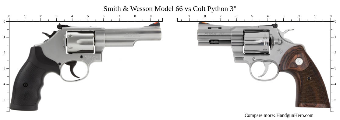 Smith & Wesson Model 66 vs Colt Python 3" size comparison | Handgun Hero