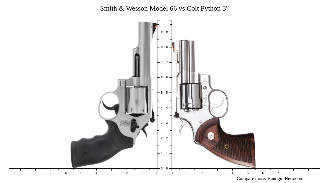 Smith & Wesson Model 66 vs Colt Python 3" size comparison | Handgun Hero