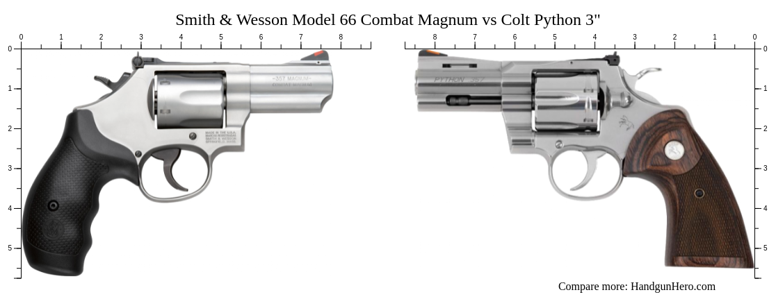 Smith & Wesson Model 66 Combat Magnum vs Colt Python 3" size comparison ...
