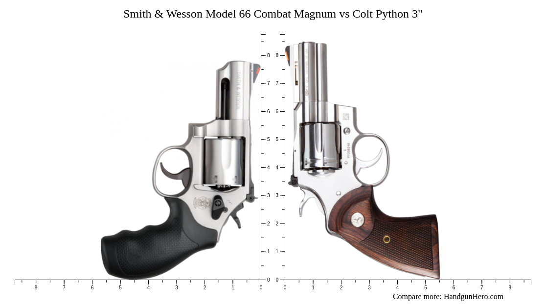 Smith & Wesson Model 66 Combat Magnum vs Colt Python 3" size comparison ...
