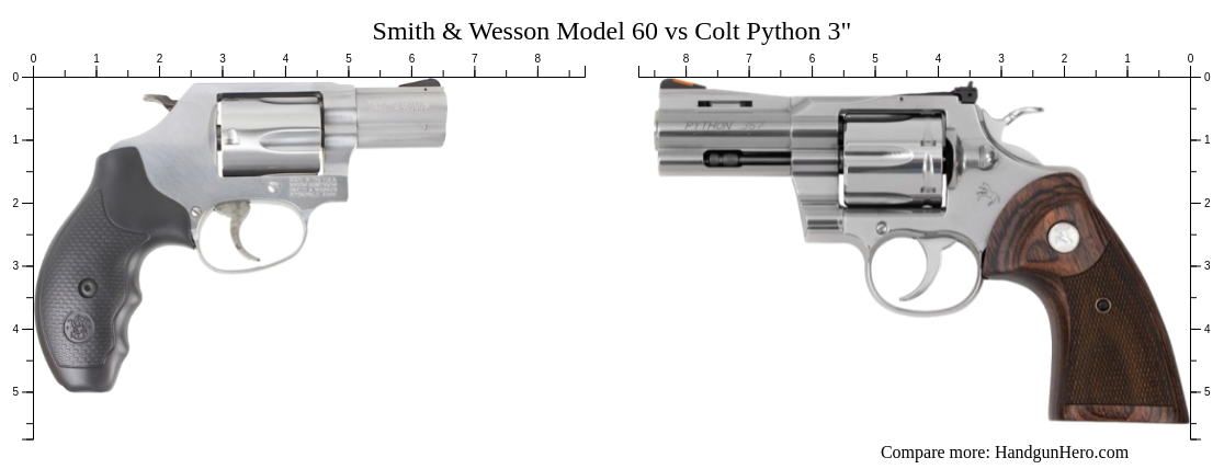 Smith & Wesson Model 60 vs Colt Python 3" size comparison | Handgun Hero