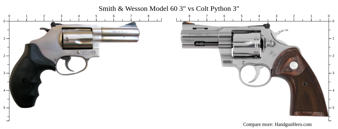 Smith & Wesson Model 60 3" vs Colt Python 3" size comparison | Handgun Hero