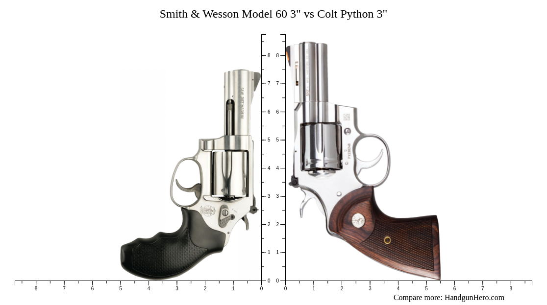 Smith & Wesson Model 60 3" vs Colt Python 3" size comparison | Handgun Hero