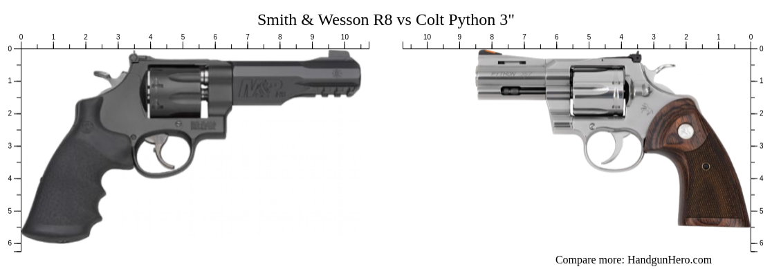 Smith & Wesson R8 vs Colt Python 3" size comparison | Handgun Hero