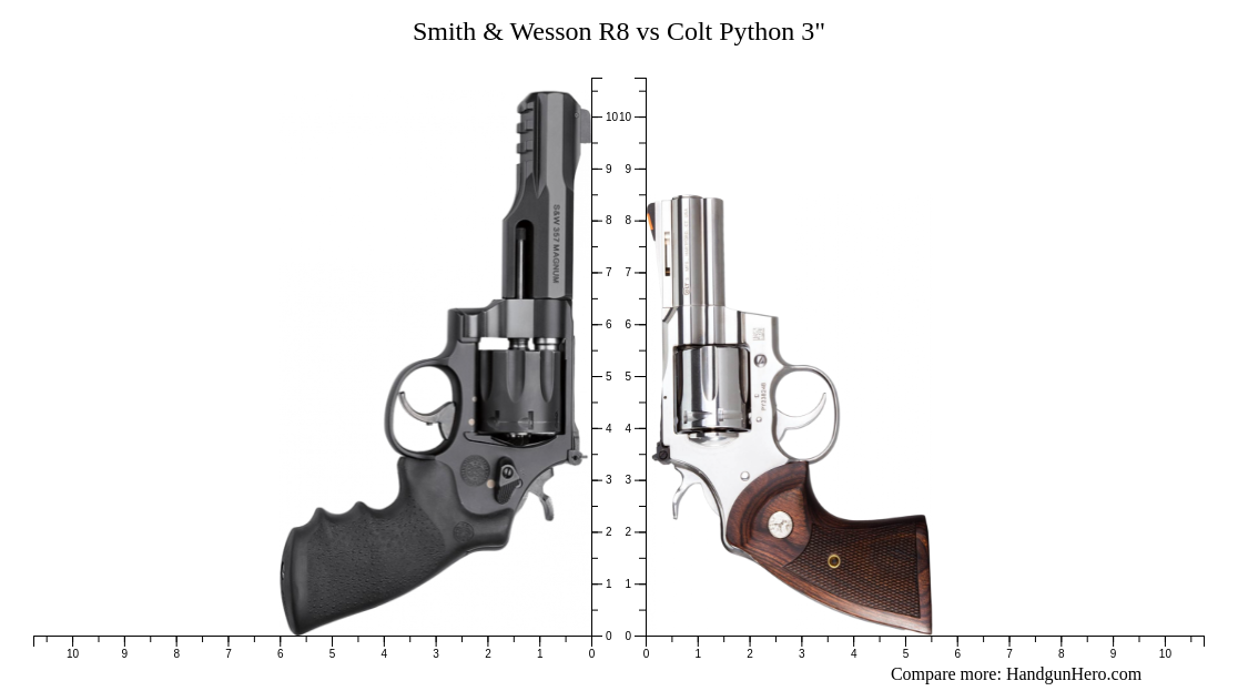 Smith & Wesson R8 vs Colt Python 3" size comparison | Handgun Hero