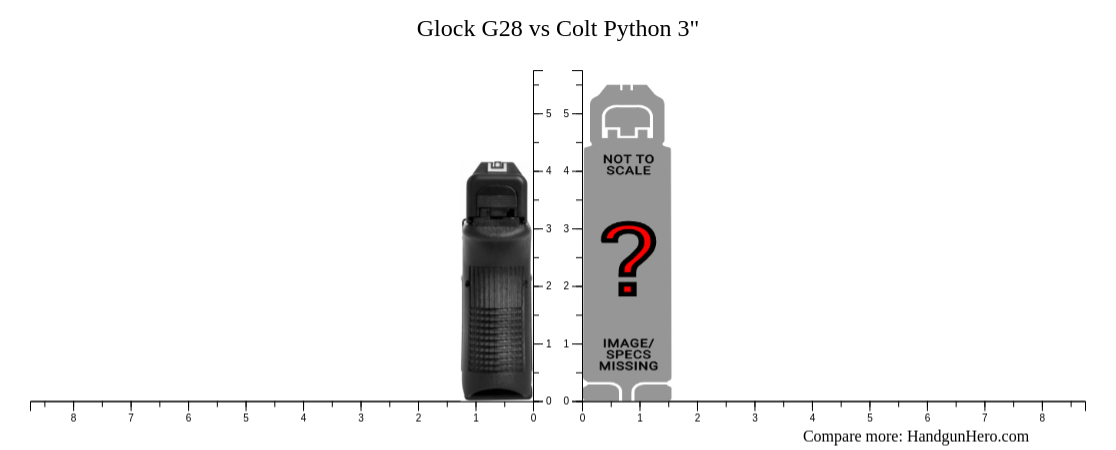 Glock G28 vs Colt Python 3" size comparison | Handgun Hero