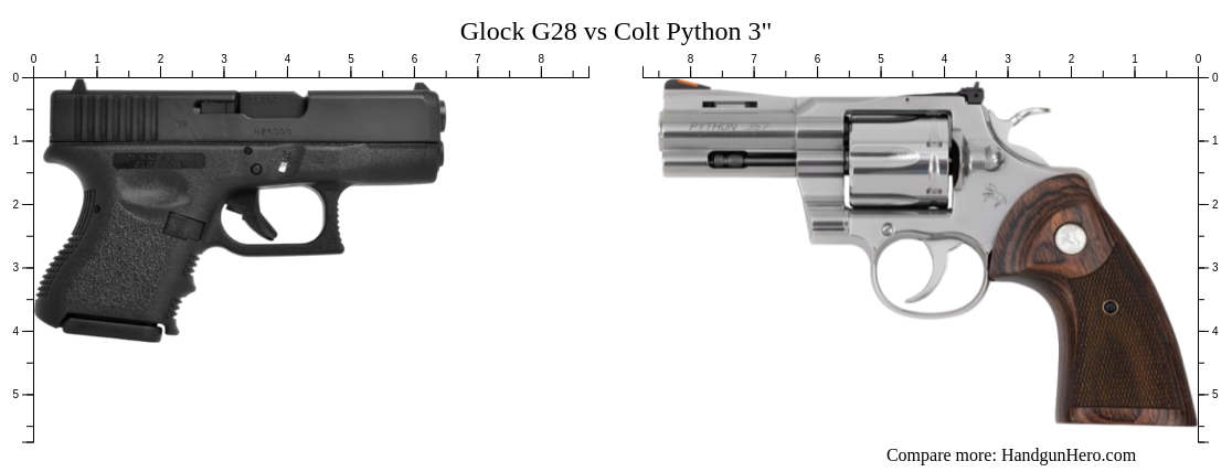 Glock G28 Vs Colt Python 3 Size Comparison Handgun Hero