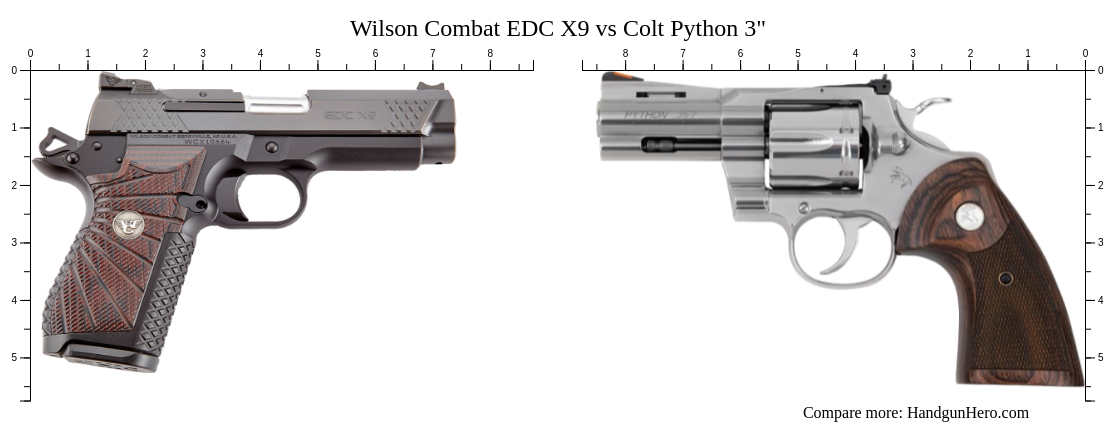 Wilson Combat EDC X9 vs Colt Python 3" size comparison | Handgun Hero
