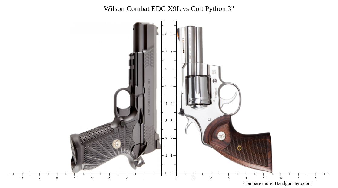 Wilson Combat EDC X9L vs Colt Python 3" size comparison | Handgun Hero