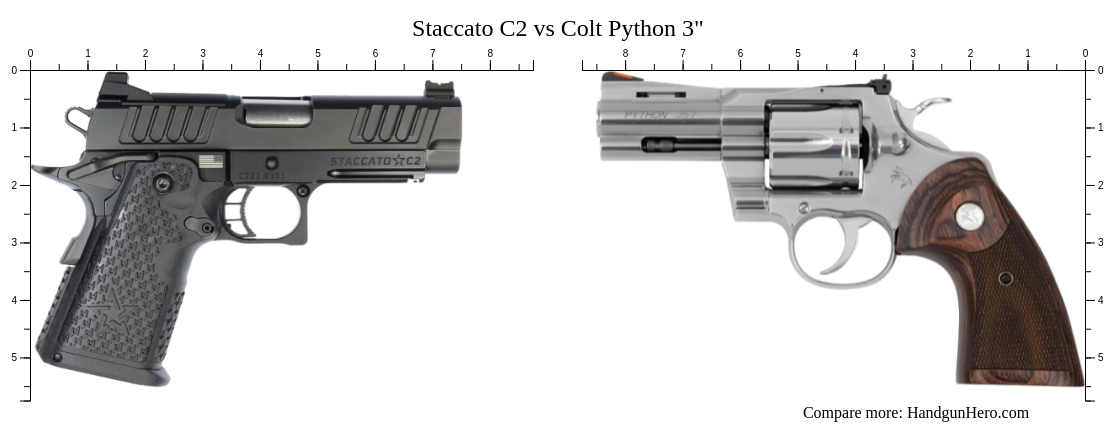 Staccato C2 vs Colt Python 3" size comparison | Handgun Hero