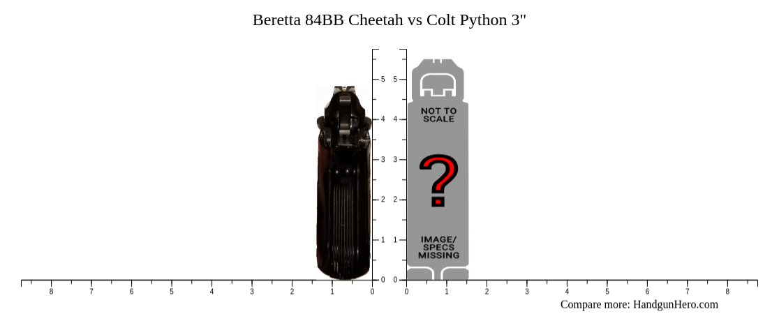Beretta 84BB Cheetah vs Colt Python 3" size comparison | Handgun Hero
