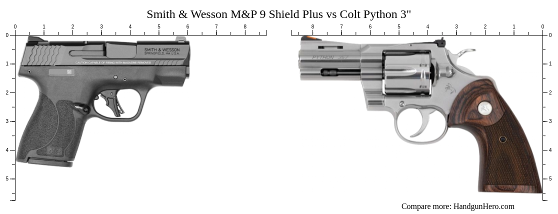 Smith & Wesson M&P 9 Shield Plus vs Colt Python 3" size comparison ...