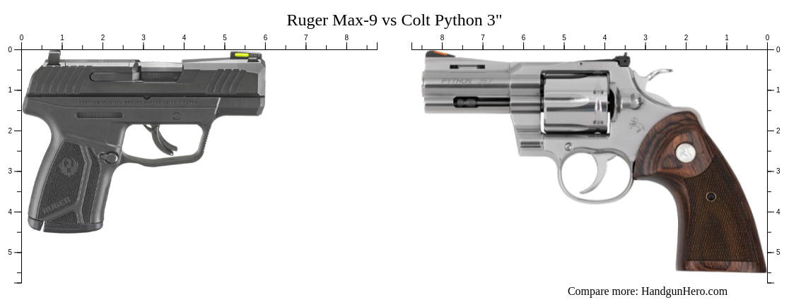 Ruger Max-9 vs Colt Python 3" size comparison | Handgun Hero