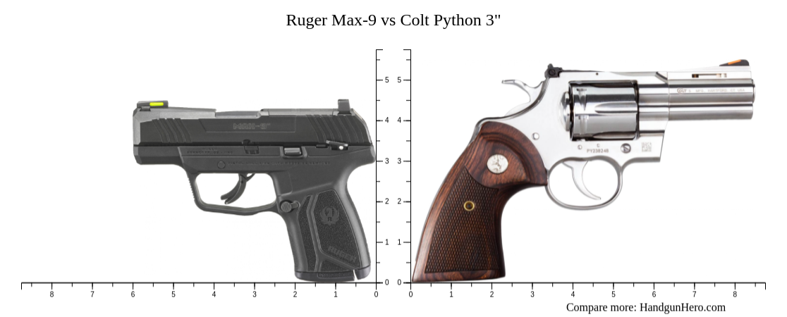 Ruger Max-9 vs Colt Python 3" size comparison | Handgun Hero