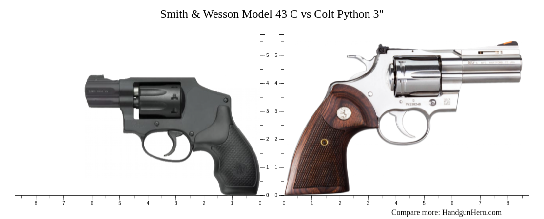 Smith & Wesson Model 43 C vs Colt Python 3" size comparison | Handgun Hero