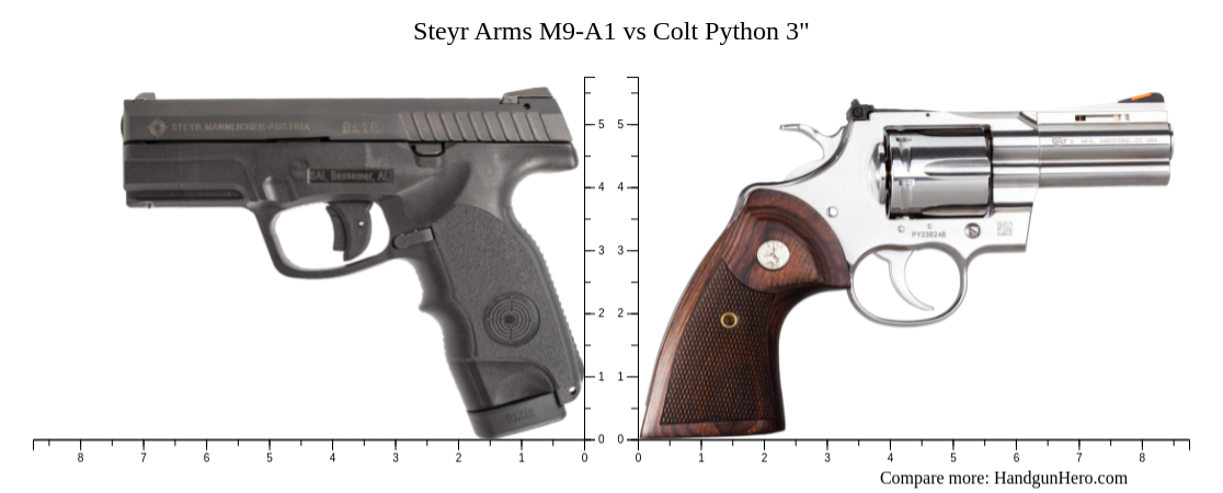 Steyr Arms M9-A1 vs Colt Python 3" size comparison | Handgun Hero