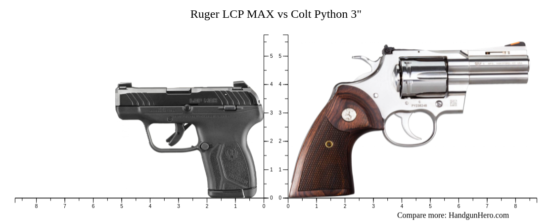 Ruger LCP MAX vs Colt Python 3" size comparison | Handgun Hero