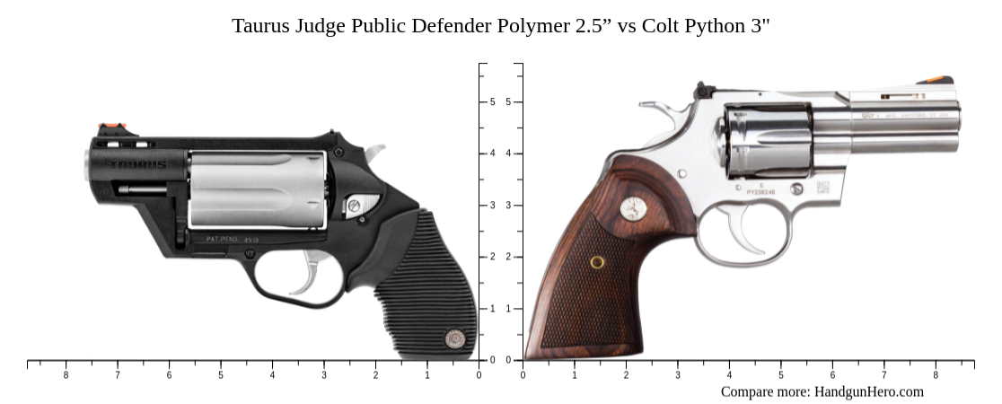 Taurus Judge Public Defender Polymer 2.5” vs Colt Python 3" size ...