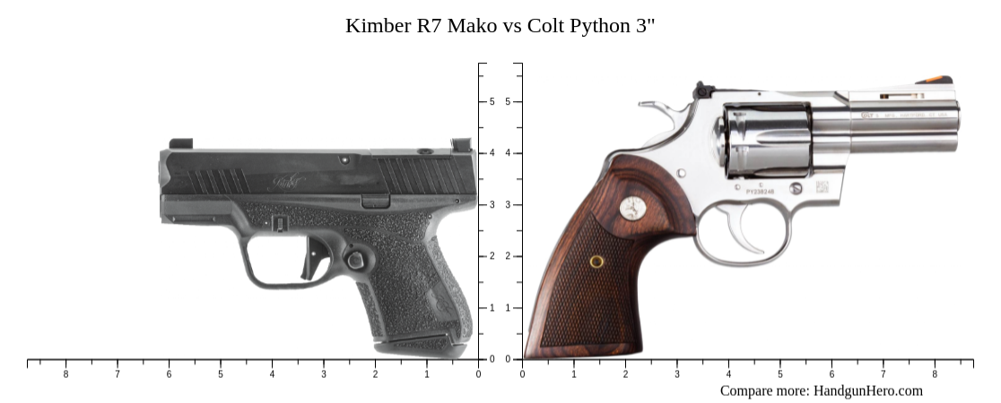 Kimber R7 Mako vs Colt Python 3" size comparison | Handgun Hero