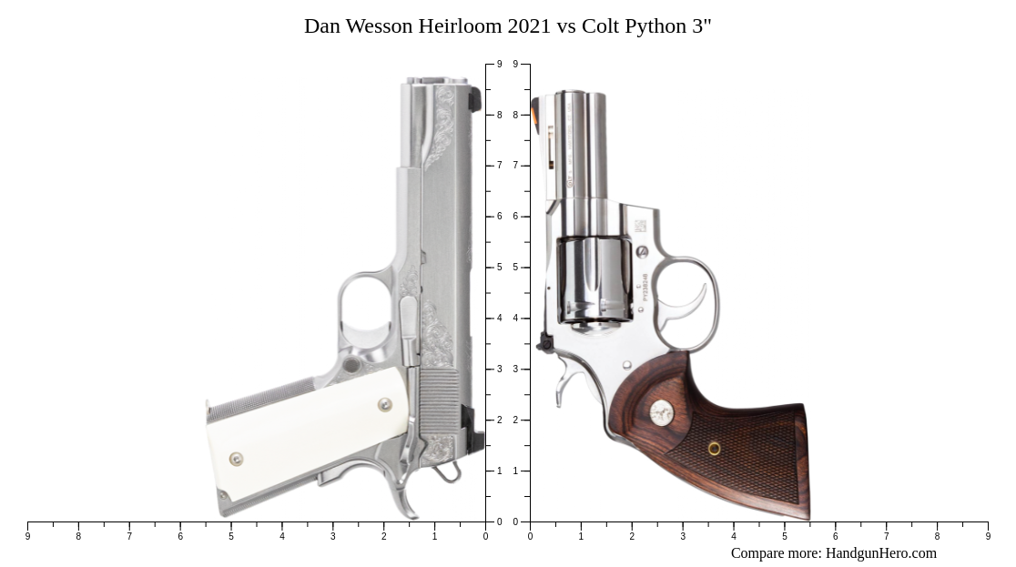 Dan Wesson Heirloom 2021 vs Colt Python 3" size comparison | Handgun Hero