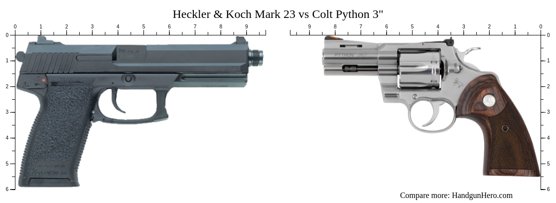 Heckler & Koch Mark 23 vs Colt Python 3" size comparison | Handgun Hero