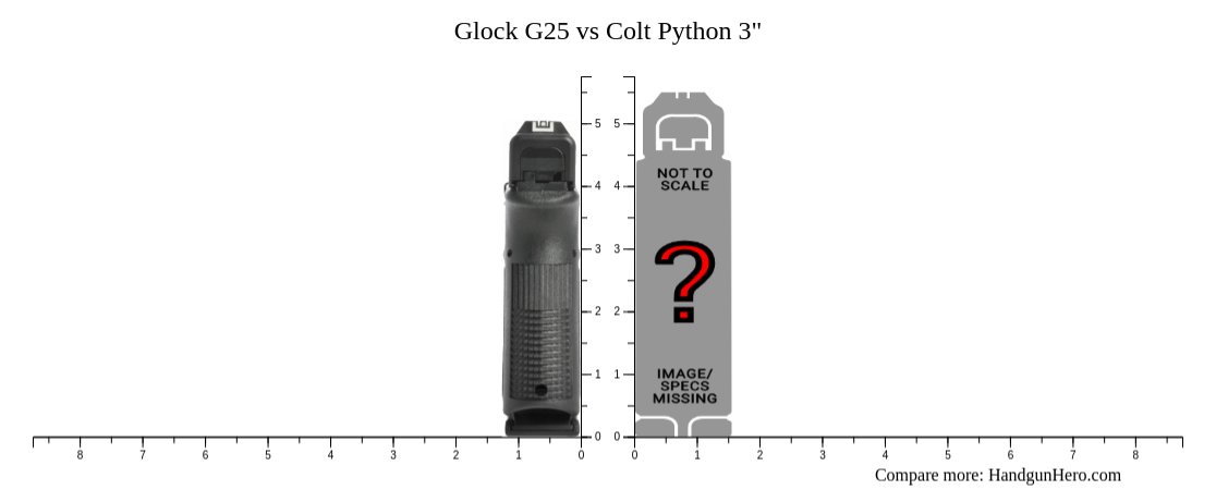 Glock G25 vs Colt Python 3" size comparison | Handgun Hero