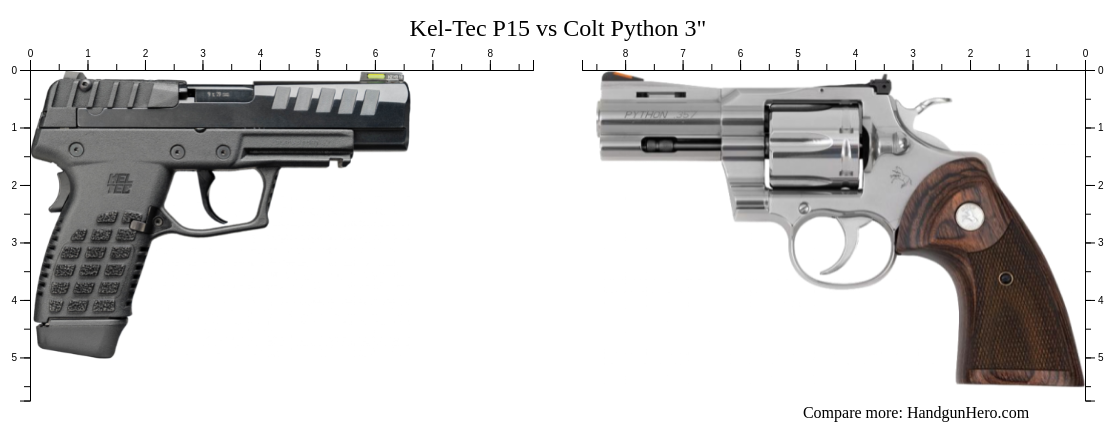 Kel-Tec P15 vs Colt Python 3" size comparison | Handgun Hero