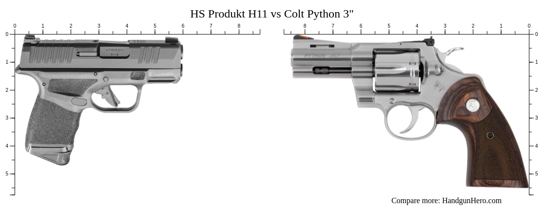HS Produkt H11 vs Colt Python 3" size comparison | Handgun Hero