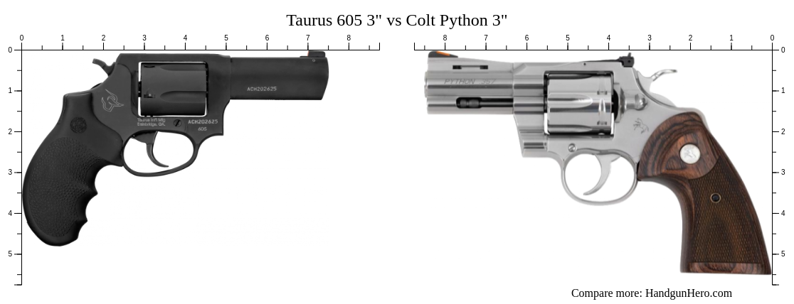 Taurus 605 3" vs Colt Python 3" size comparison | Handgun Hero