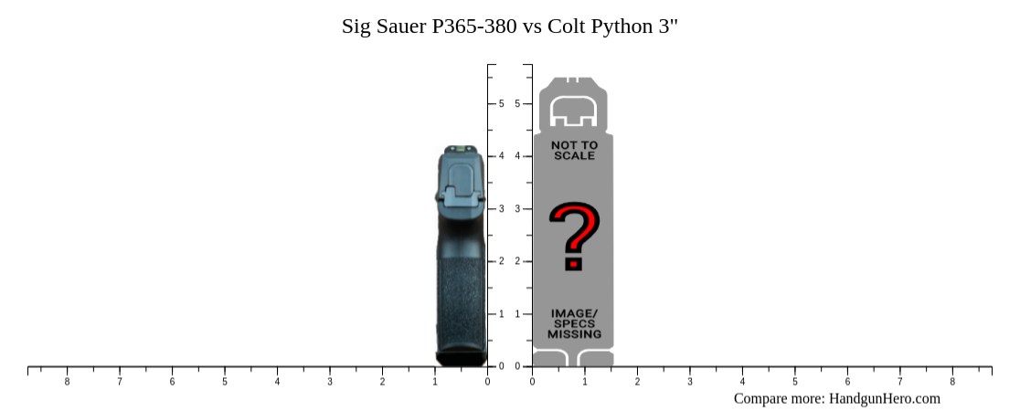 Sig Sauer P365-380 vs Colt Python 3" size comparison | Handgun Hero
