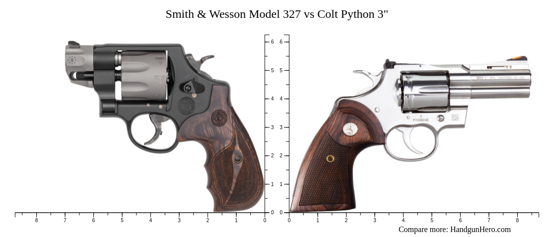 Smith & Wesson Model 327 vs Colt Python 3" size comparison | Handgun Hero
