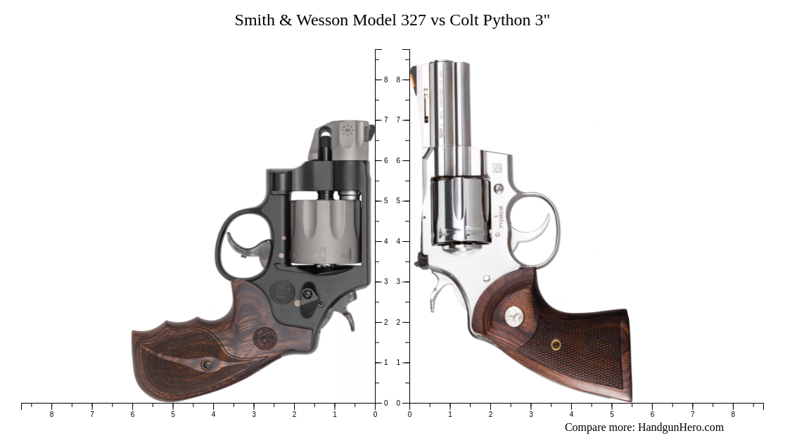 Smith & Wesson Model 327 vs Colt Python 3" size comparison | Handgun Hero