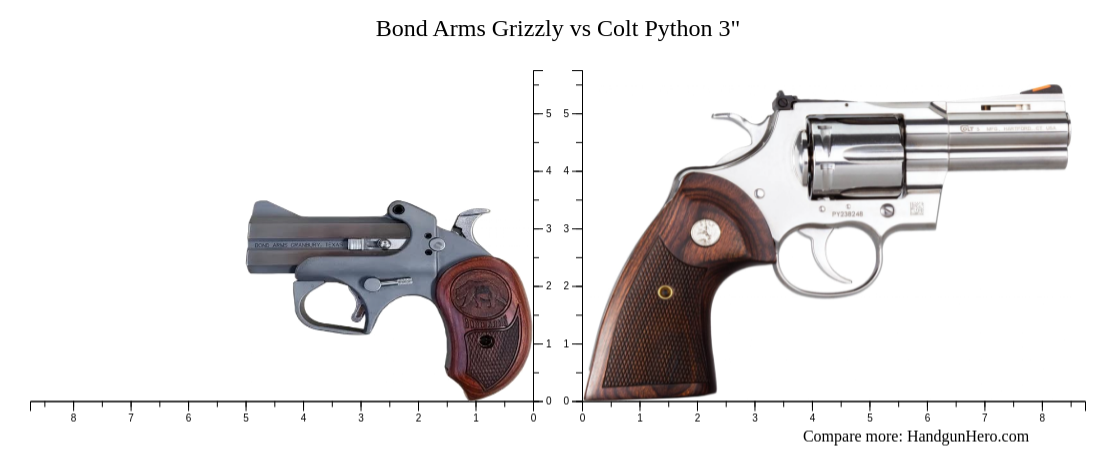 Bond Arms Grizzly vs Colt Python 3" size comparison | Handgun Hero