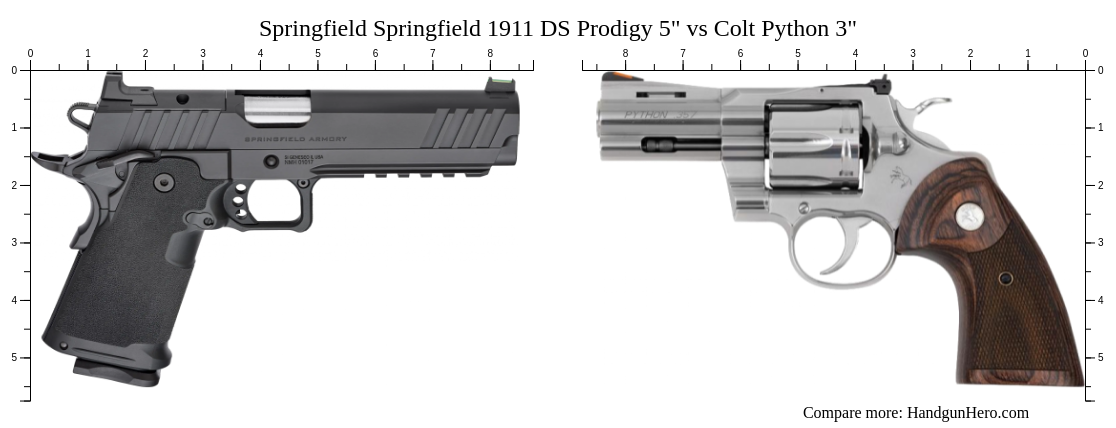 Springfield Springfield 1911 DS Prodigy 5" vs Colt Python 3" size ...
